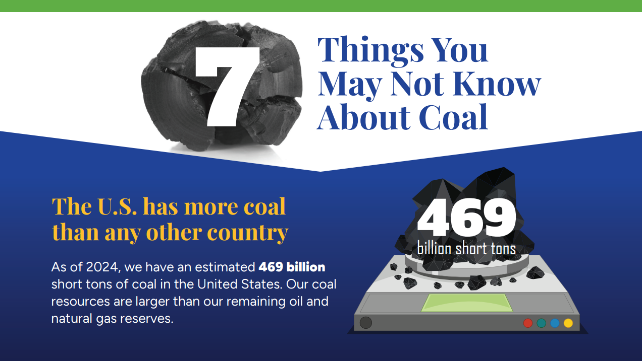 Infographic: Seven Things You May Not Know About Coal | Department of Energy